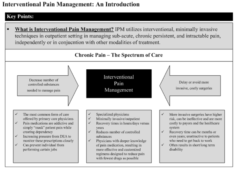 Understanding Pain | Northwestern Medicine