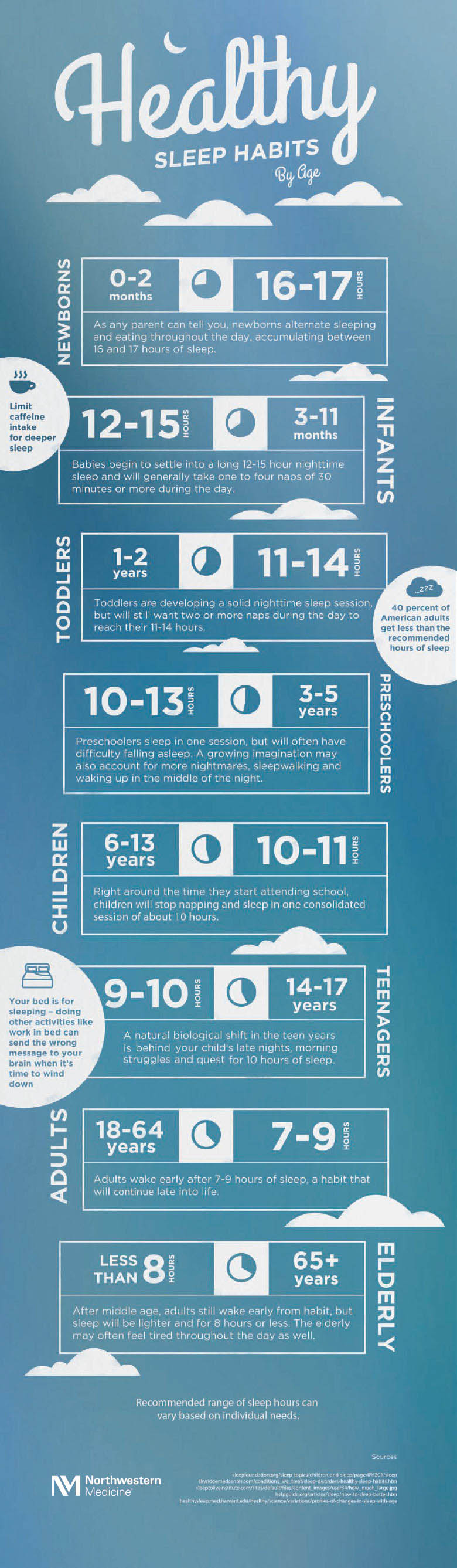 How Much Sleep Do You Need Infographic Northwestern Medicine How Much Sleep Do You Need Infographic Northwestern Medicine