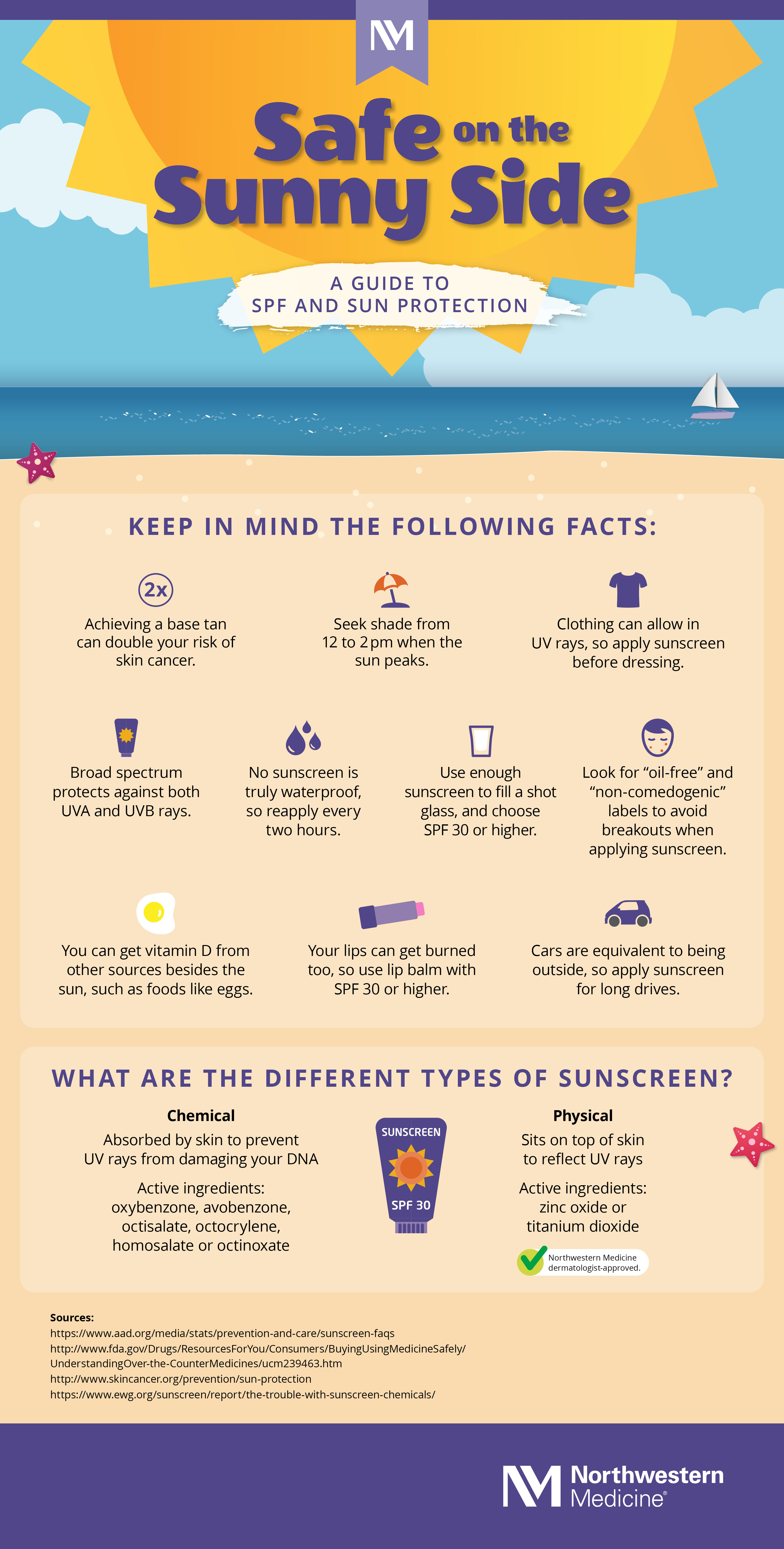 A Guide to SPF and Sun Protection [Infographic] | Northwestern Medicine