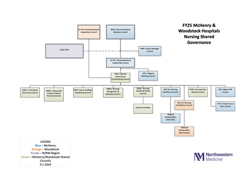 McHenry Hospital Nursing - Shared Leadership Model | Northwestern Medicine
