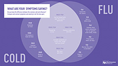 Rhinitis Treatments | Northwestern Medicine